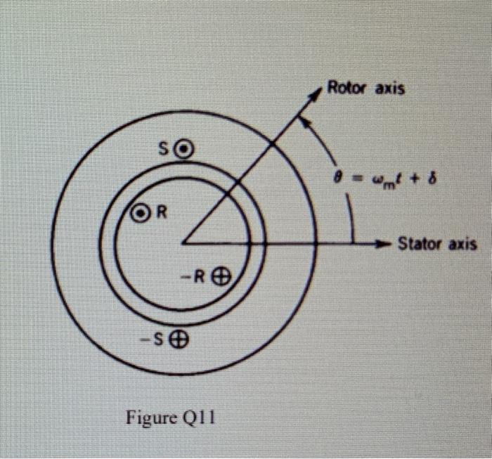 Solved Q11. An elementary two-pole cylindrical rotating | Chegg.com