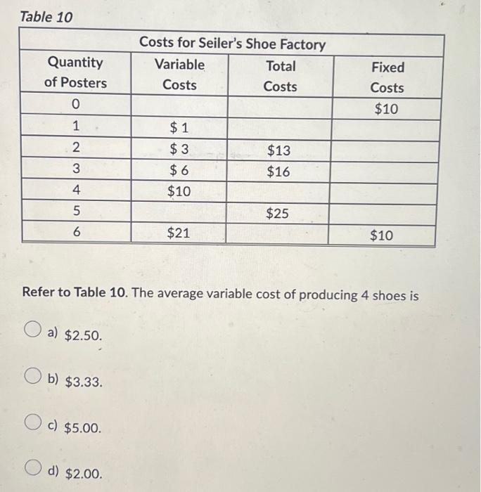Solved Table 10 Refer to Table 10. The average variable cost | Chegg.com Solved Table 10 Refer to Table 10. The average variable cost | Chegg.com