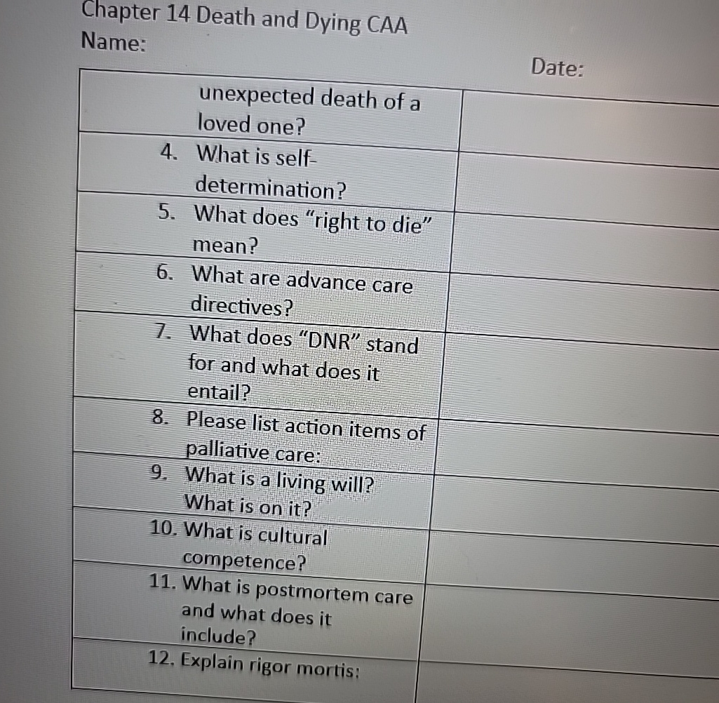 Solved Chapter 14 ﻿Death and Dying CAAName:Date: | Chegg.com