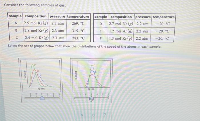 Solved Consider the following samples of gas: A D B sample | Chegg.com