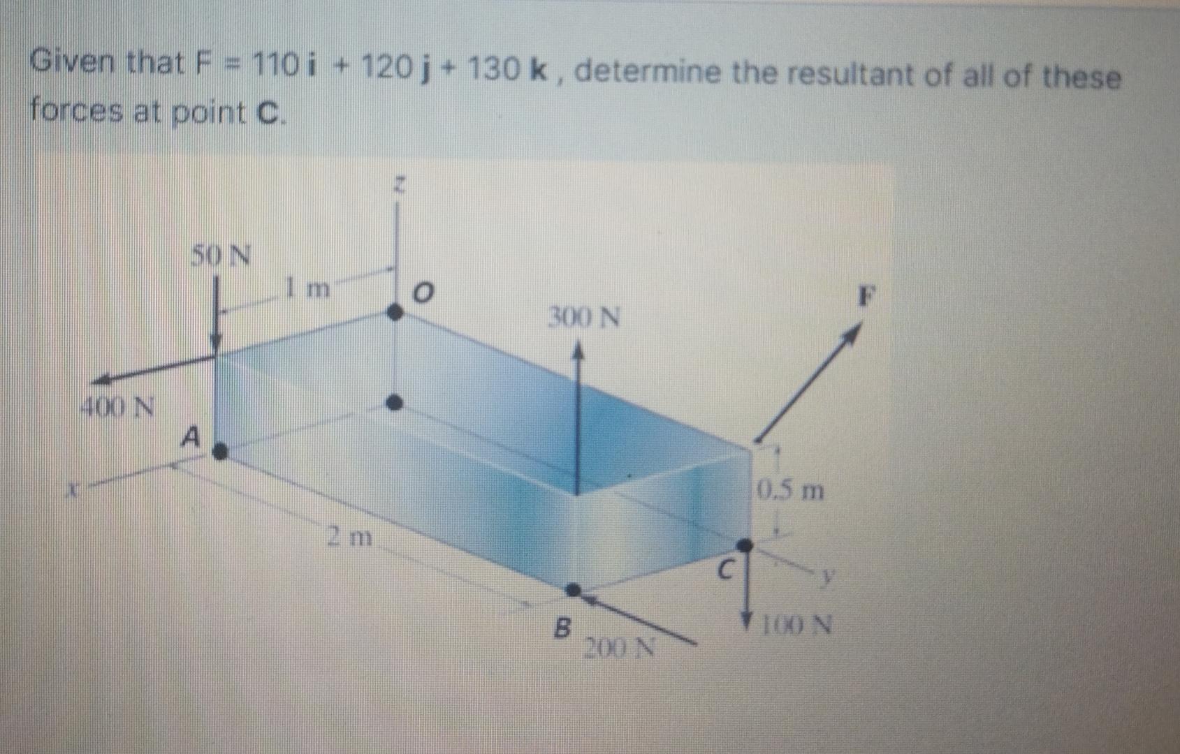 Solved Given that F=110i+120j+130k, ﻿determine the resultant | Chegg.com