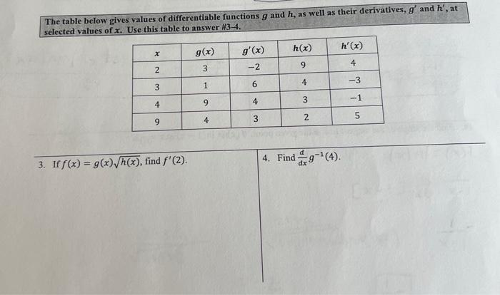 Solved The table below gives values of differentiable | Chegg.com