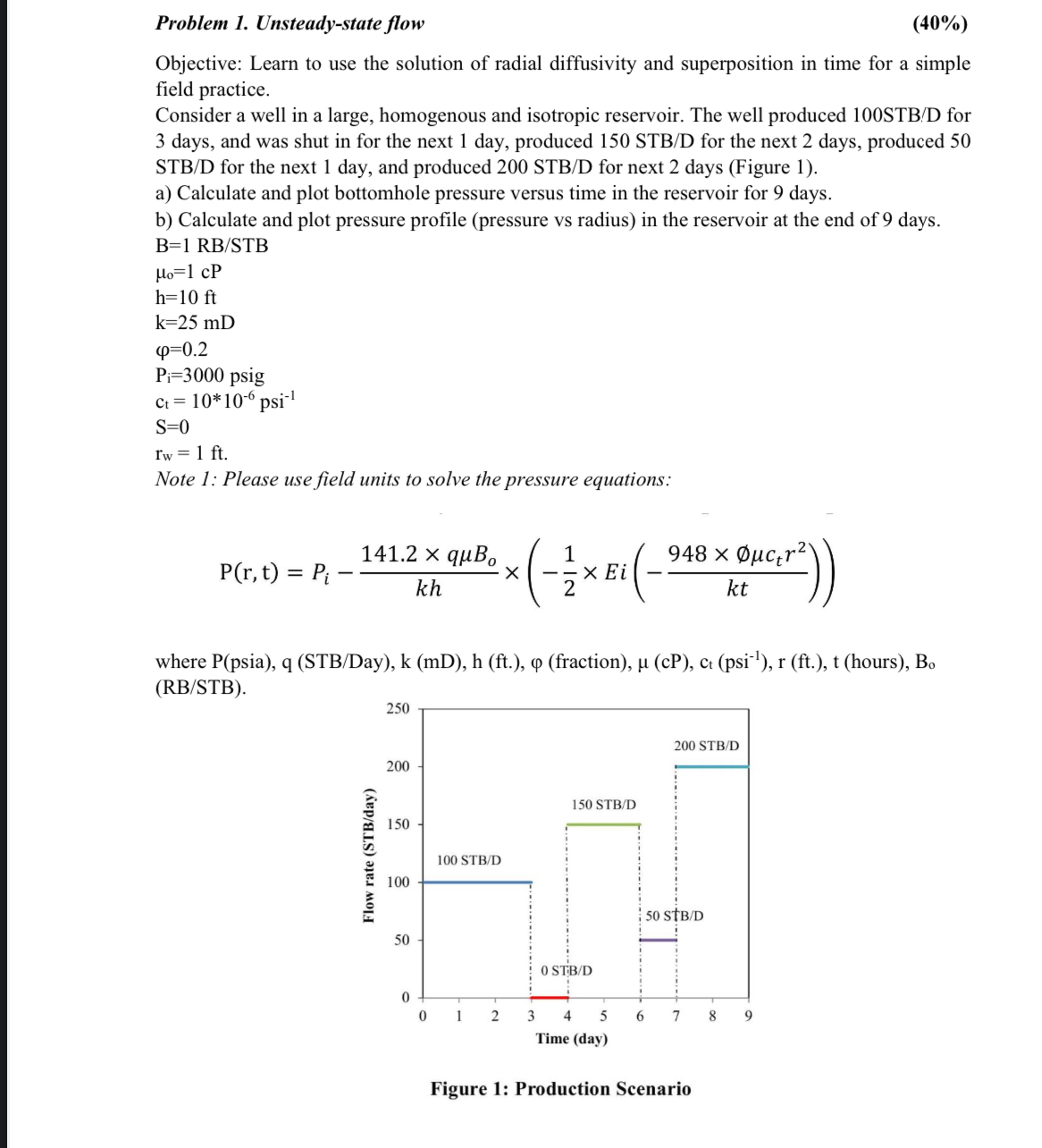 Solved Problem 1. ﻿Unsteady-state flow(40%)Objective: Learn | Chegg.com