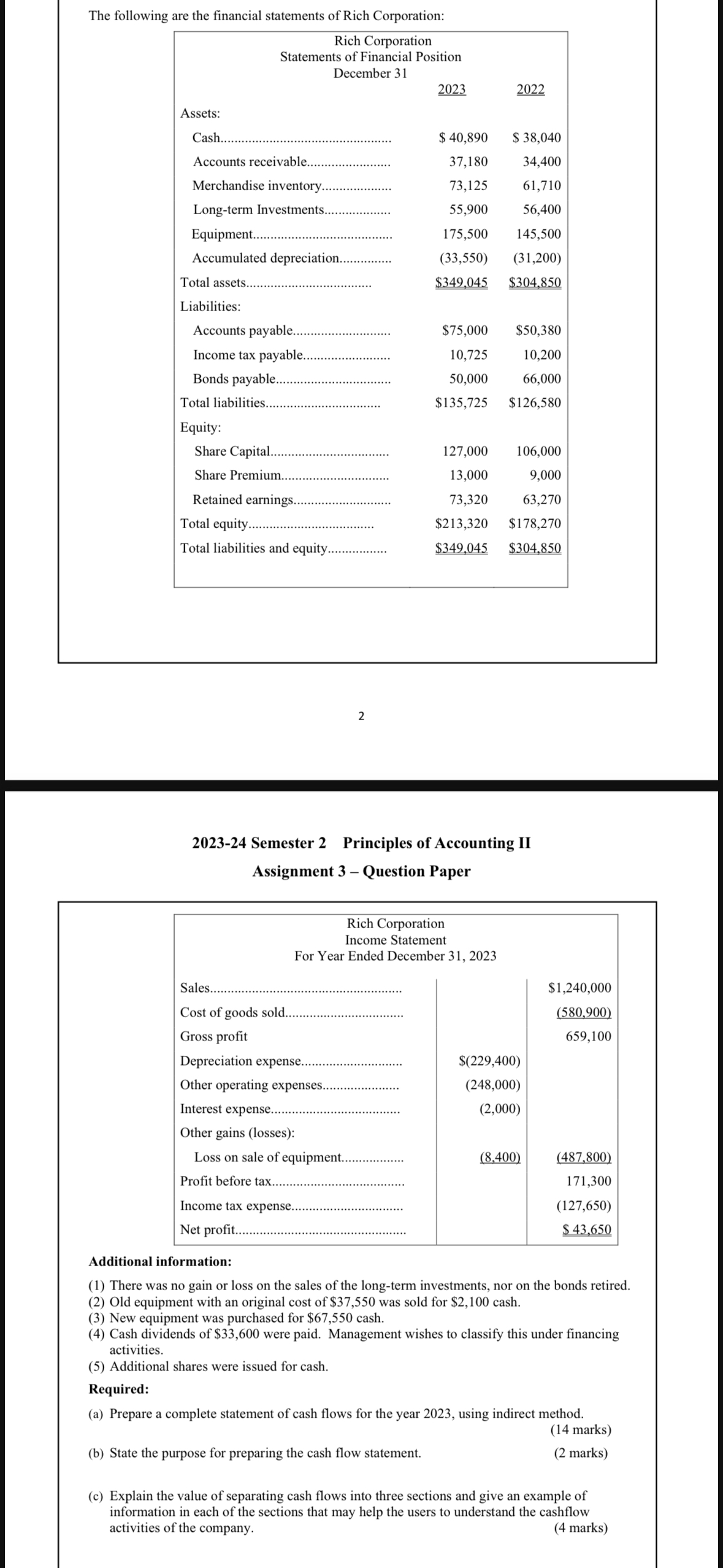 Solved The following are the financial statements of Rich | Chegg.com