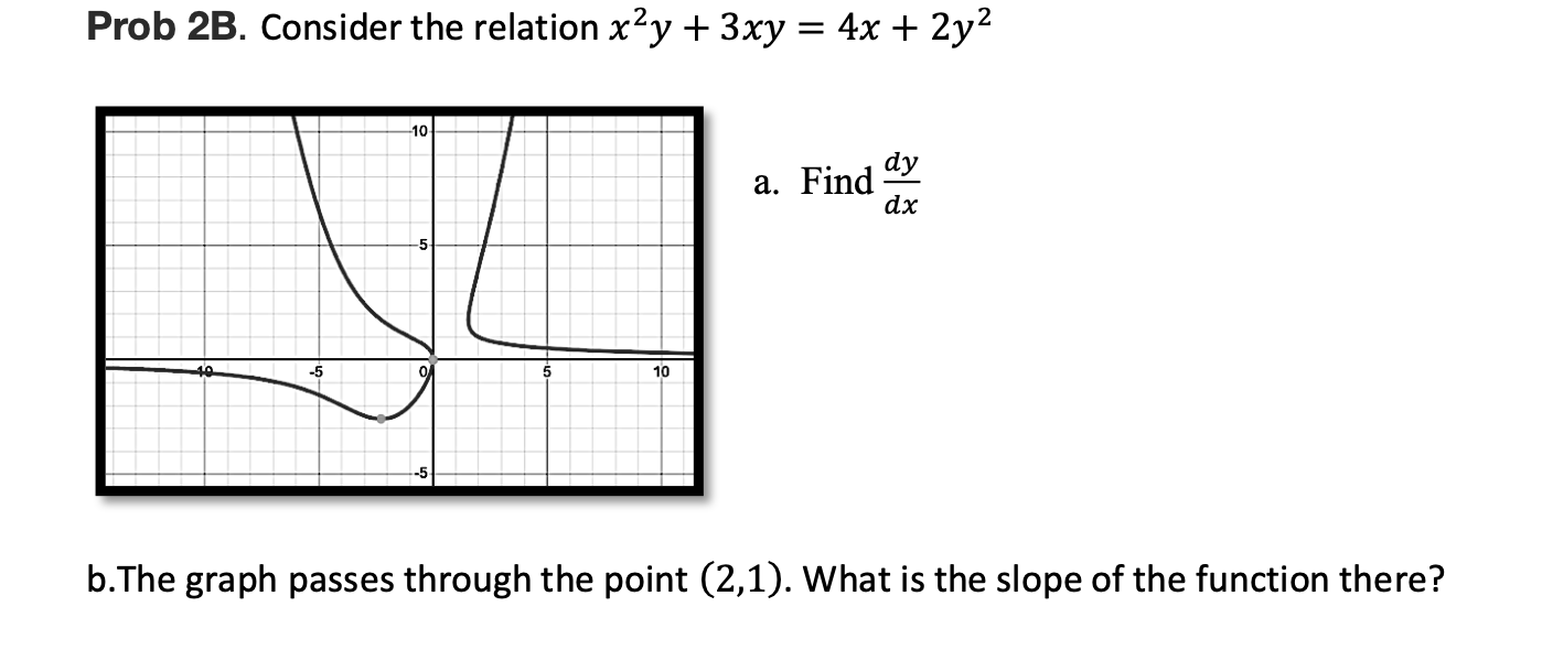Solved Prob 2B. ﻿Consider the relation x2y+3xy=4x+2y2a. | Chegg.com