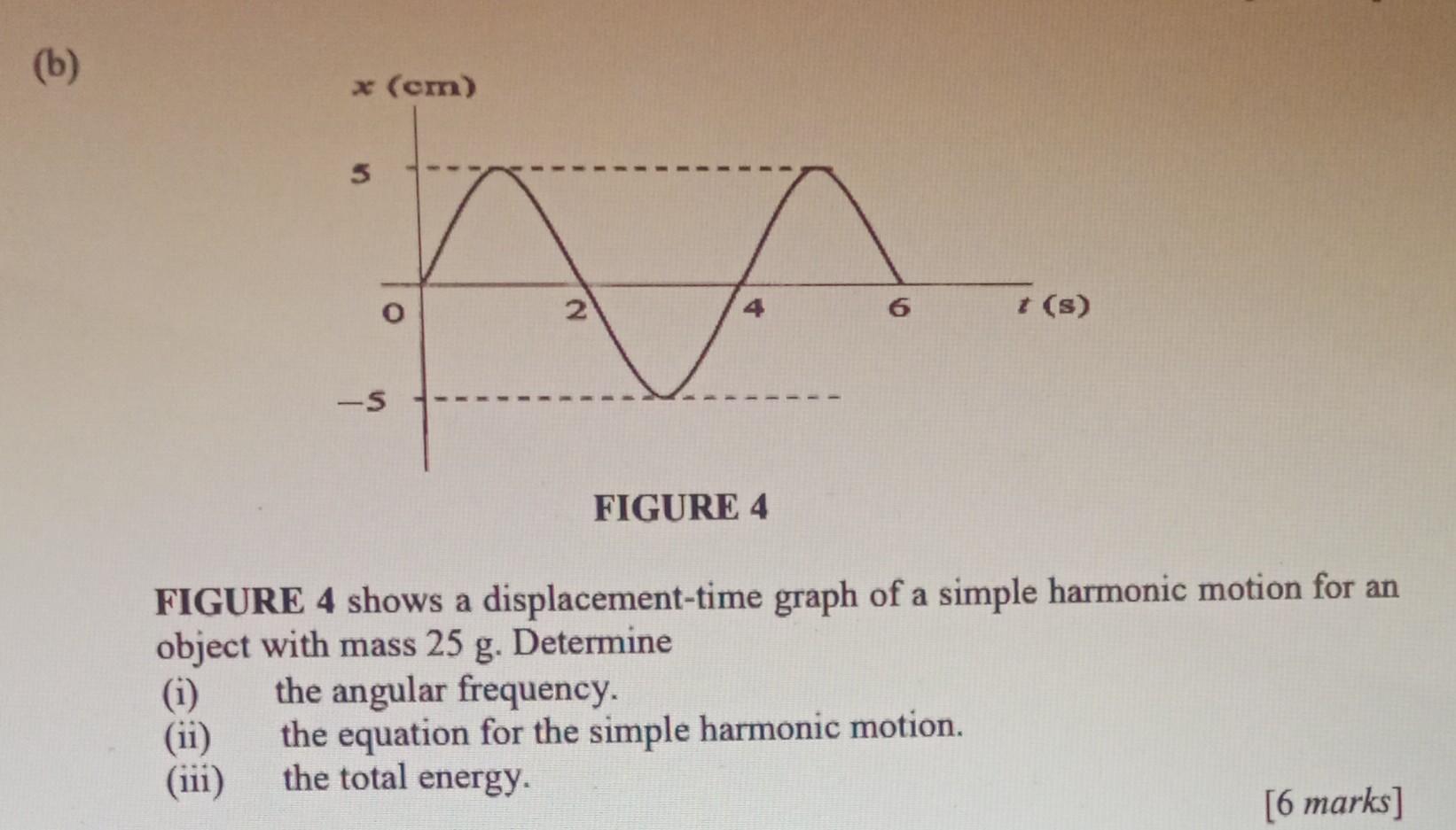 Solved (b) FIGUKE 4 FIGURE 4 shows a displacement-time graph | Chegg.com