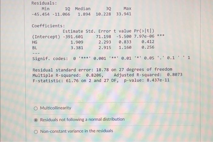 Solved What issue can be detected in the following analysis | Chegg.com
