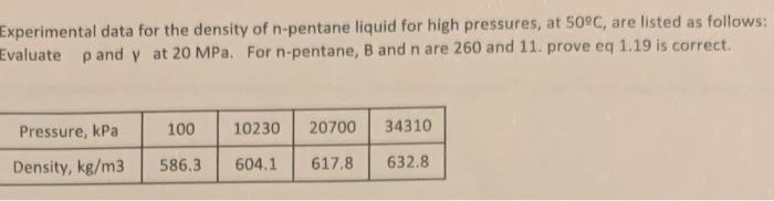 Experimental data for the density of n-pentane liquid | Chegg.com