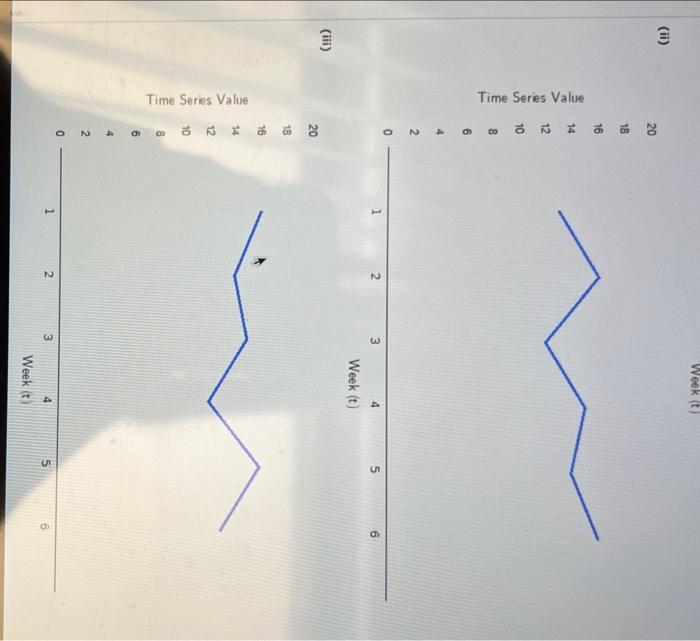 Solved Consider the following time series data. (a) Choose | Chegg.com