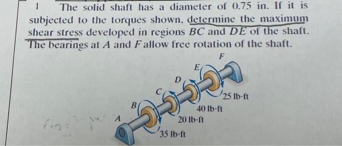 Solved 1 The solid shaft has a diameter of 0.75 in. If it is | Chegg.com