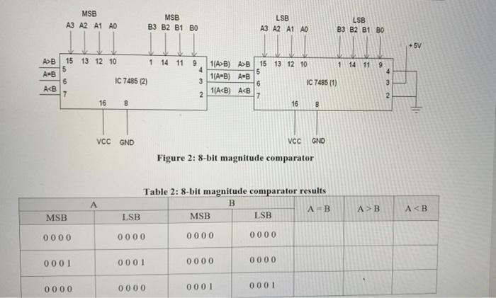Solved Objective: • Build and observe functioning of a 2-bit | Chegg.com
