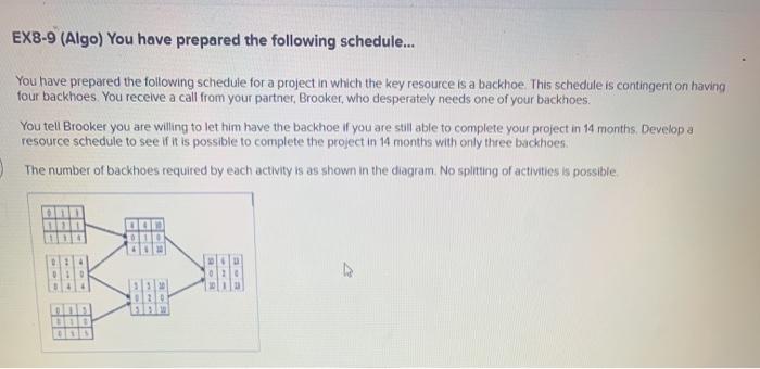 Solved EX8-9 (Algo) You have prepared the following | Chegg.com