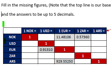 Solved Fill in the missing figures in the cross rates | Chegg.com