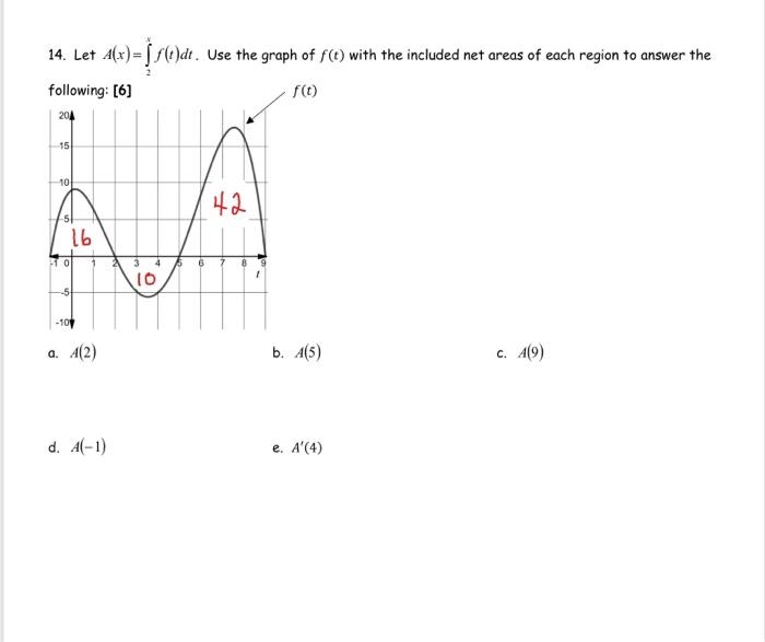 Solved 14. Let A(x)=∫2xf(t)dt. Use the graph of f(t) with | Chegg.com