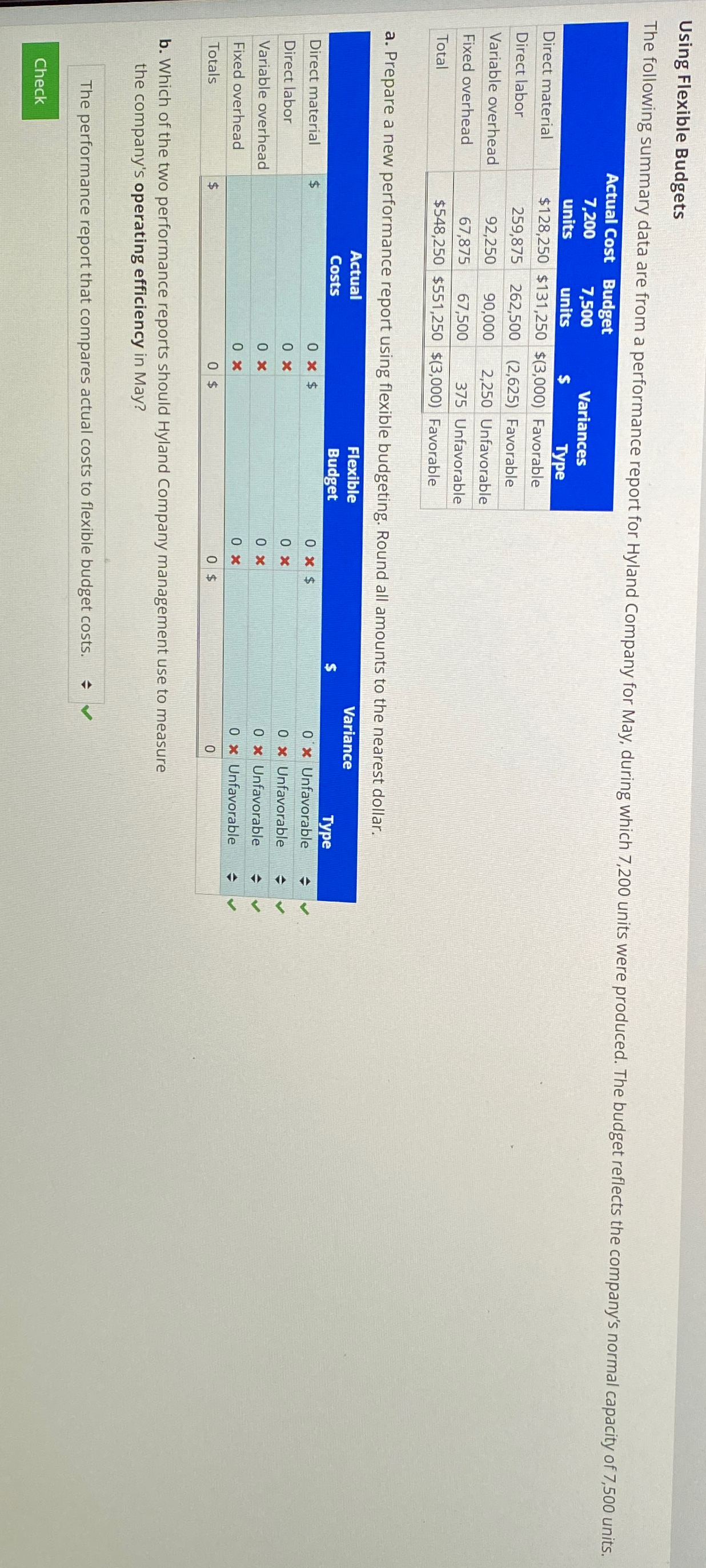 Solved Using Flexible BudgetsThe following summary data are | Chegg.com