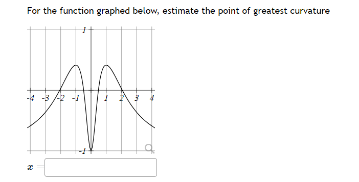 Solved For the function graphed below, estimate the point of | Chegg.com