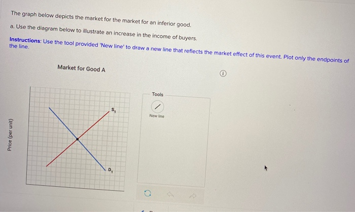 Solved The graph below depicts the market for the market for | Chegg.com
