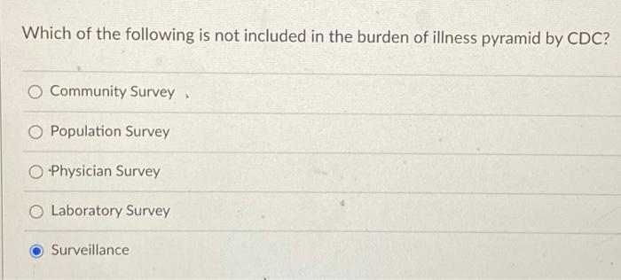 Which of the following is not included in the burden | Chegg.com