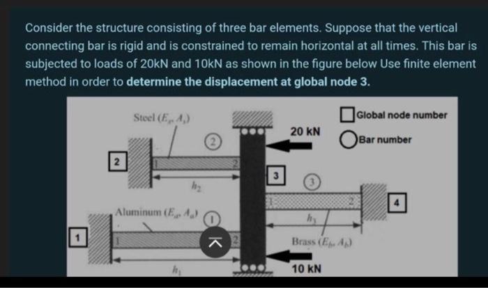 Consider the structure consisting of three bar | Chegg.com