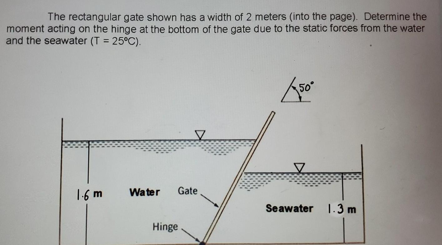 Solved The rectangular gate shown has a width of 2 meters | Chegg.com