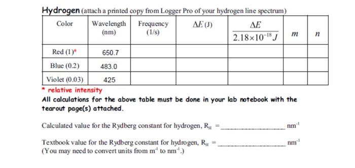 Solved Hydrogen (attach a printed copy from Logger Pro of | Chegg.com