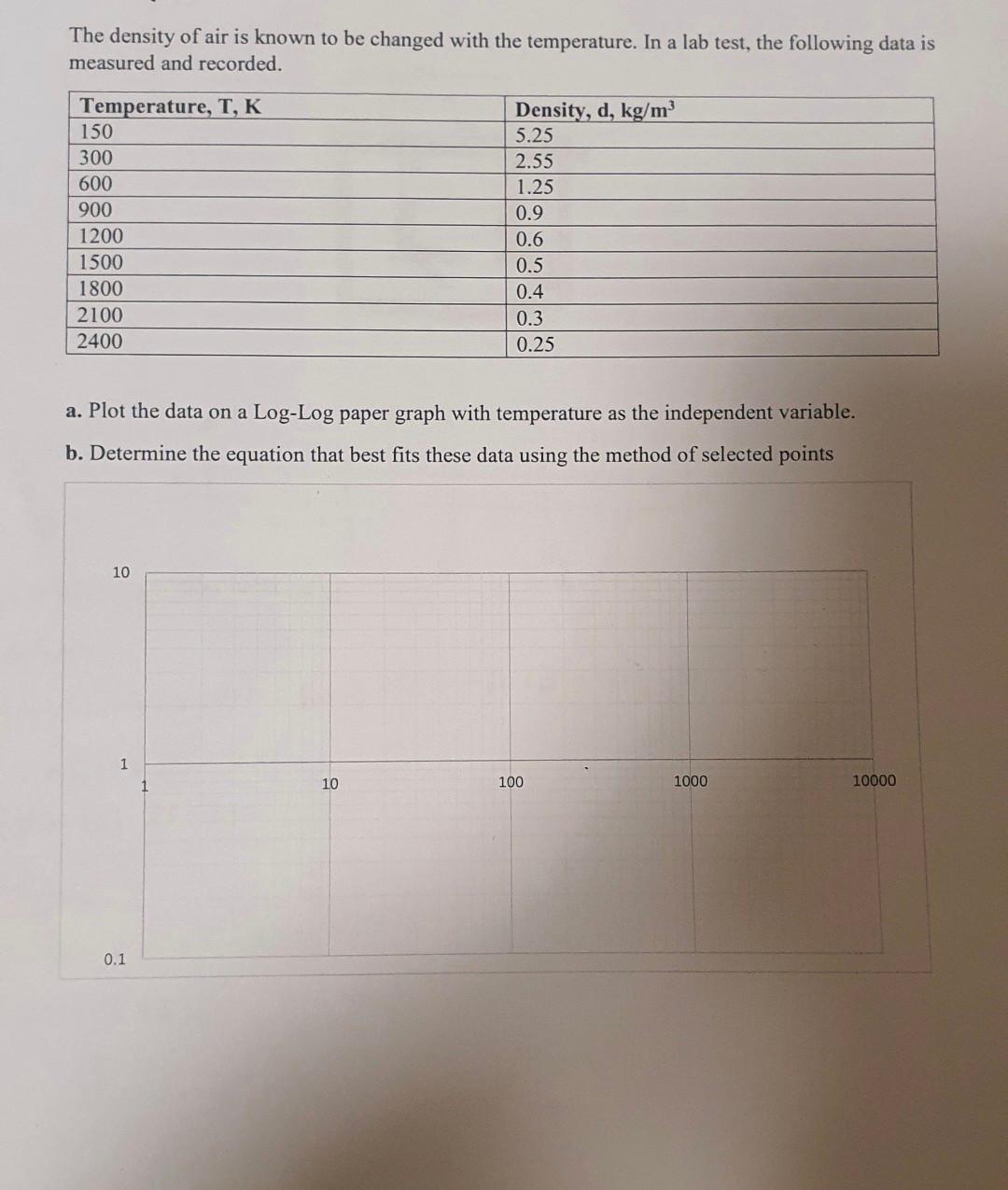 Solved The density of air is known to be changed with the | Chegg.com