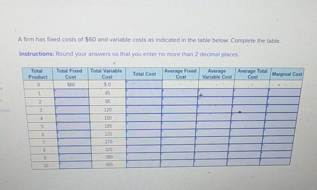Solved A firm has fixed costs of $60 and variable costs as | Chegg.com