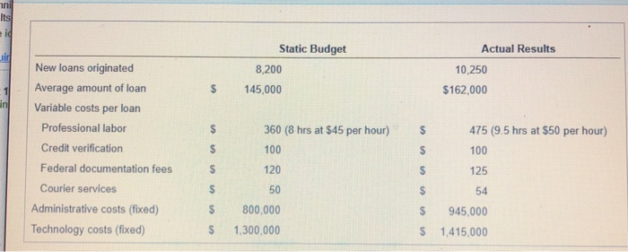 Solved Student Finance (StuFi) is a startup that aims to use | Chegg.com