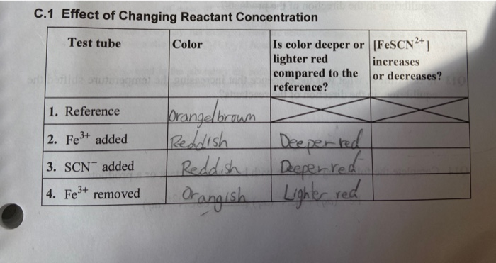 Solved C.1 Effect of Changing Reactant Concentration Test | Chegg.com