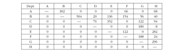 Solved 20 The from-to material flow matrix for an | Chegg.com