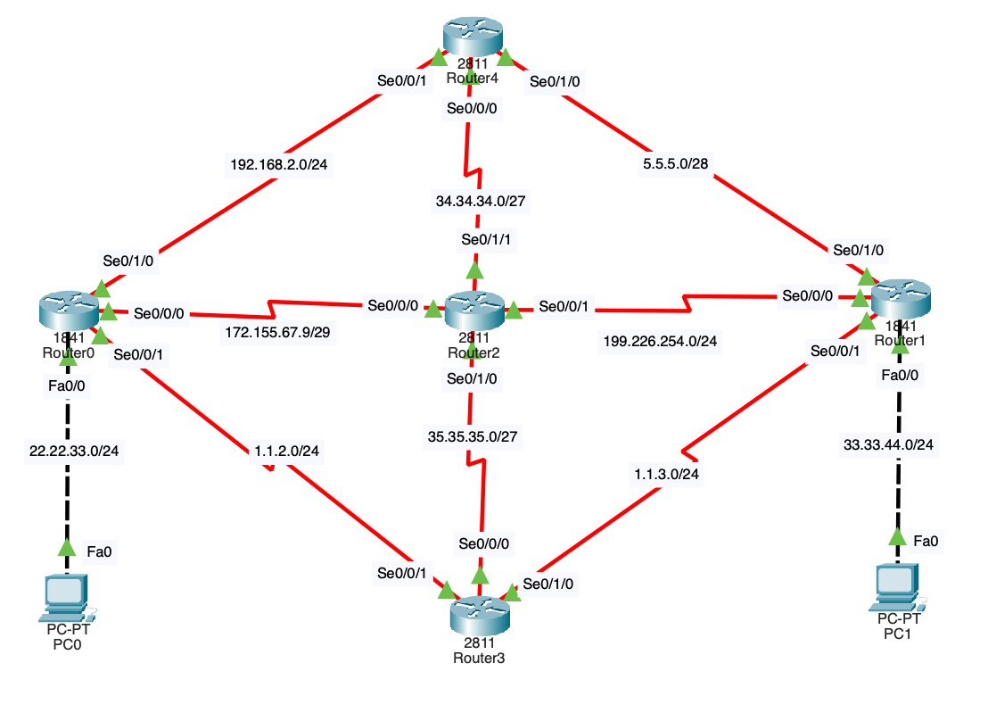 Solved need to do static routing using "ip route | Chegg.com
