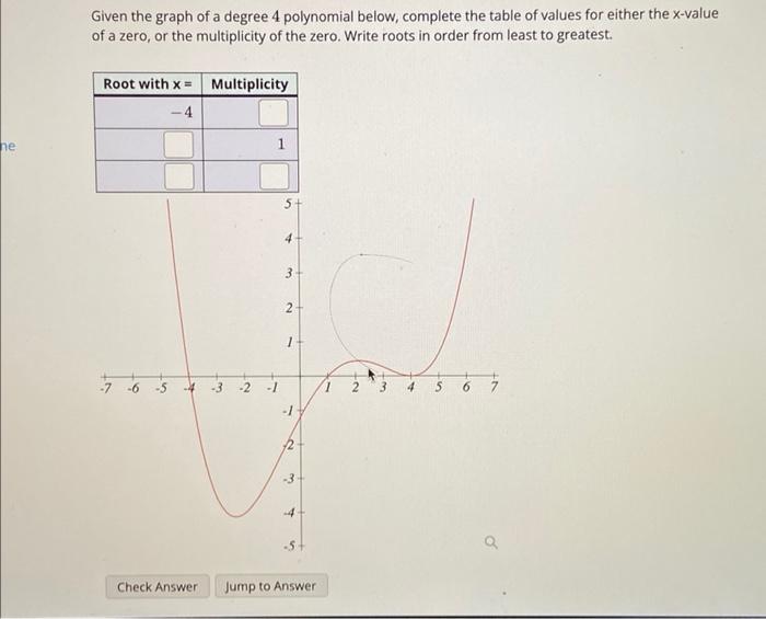Solved Given the graph of a degree 4 polynomial below, | Chegg.com