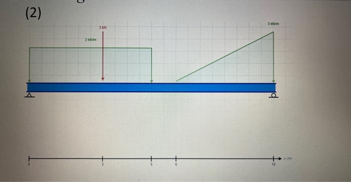 Solved Draw Shear force diagram and bending moment diagram | Chegg.com