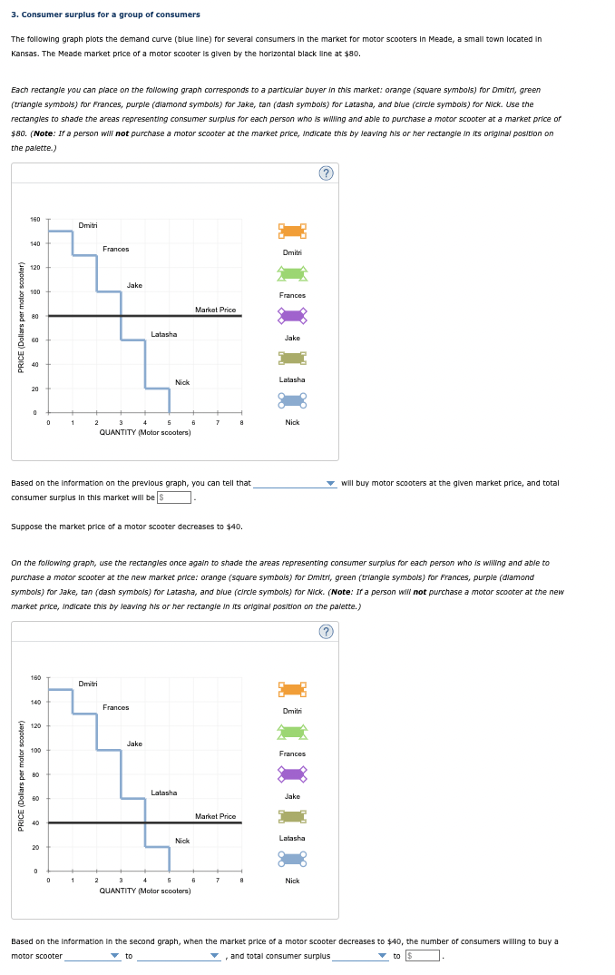 Solved Consumer surplus for a group of consumersThe | Chegg.com