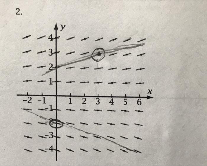 Solved Section 7-4: Graphical Solution of Differential | Chegg.com