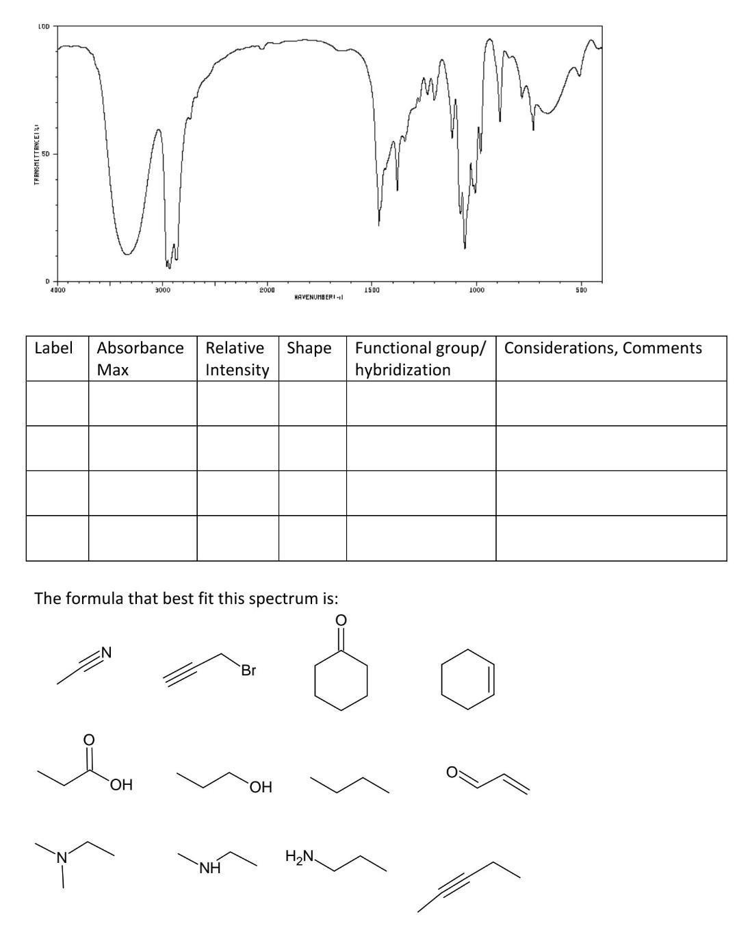Solved INSTRUCTIONS: Complete "IR Practice I" packet by | Chegg.com