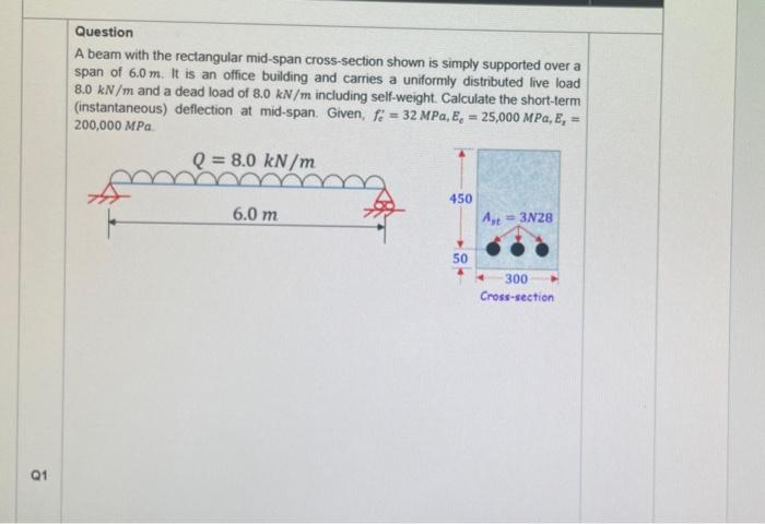 Solved Question A beam with the rectangular mid-span | Chegg.com
