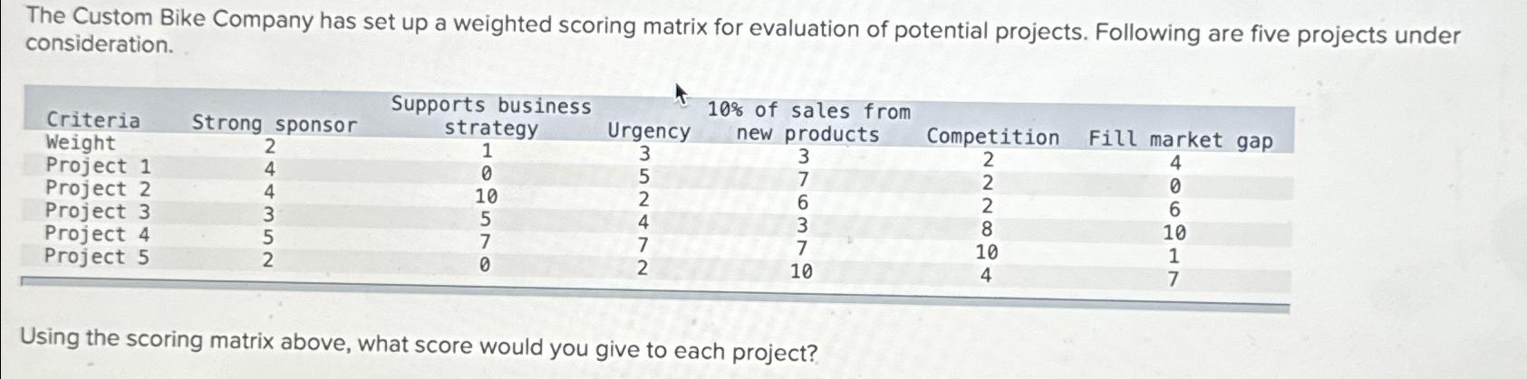 Solved The Custom Bike Company has set up a weighted scoring | Chegg.com