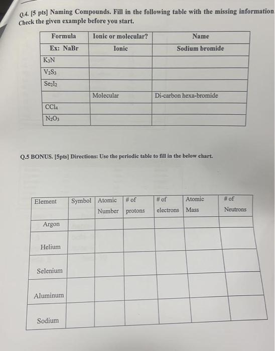 Solved Q.4. [5 pts] Naming Compounds. Fill in the following | Chegg.com