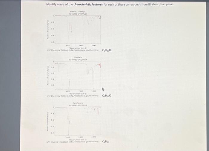Draw a plausible structure for each of the four | Chegg.com