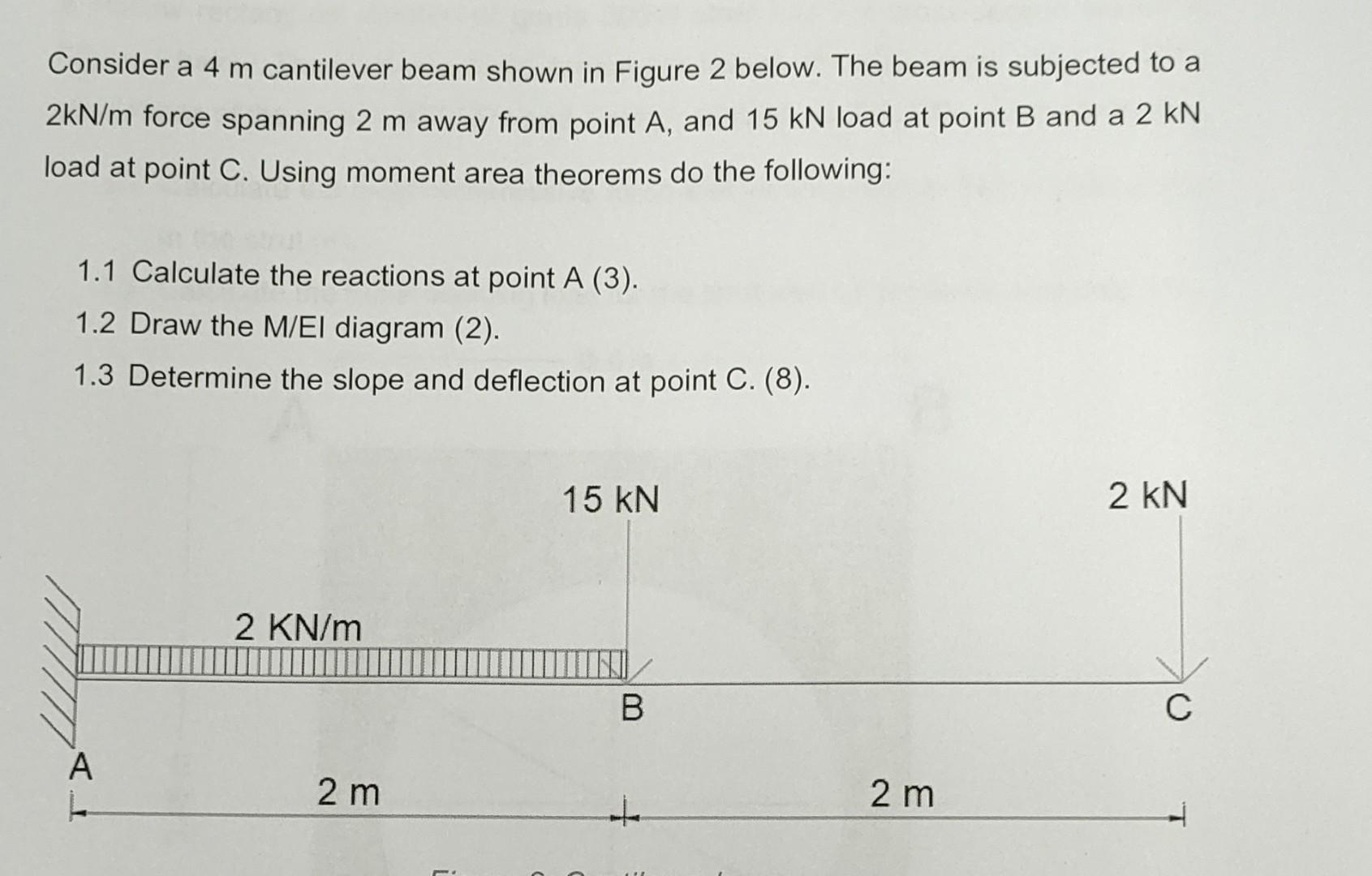 Solved Consider a 4 m cantilever beam shown in Figure 2 | Chegg.com
