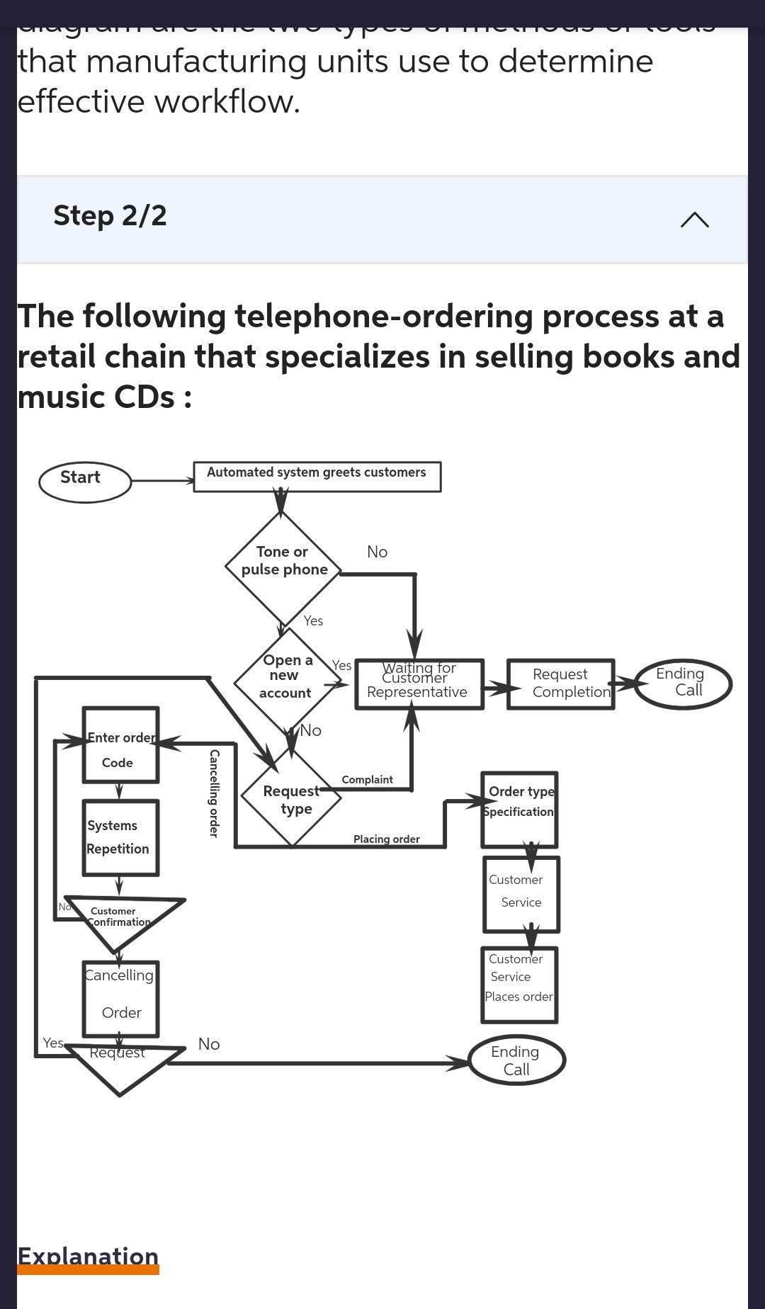 Solved Create a Swim-lane flowchart for the following | Chegg.com