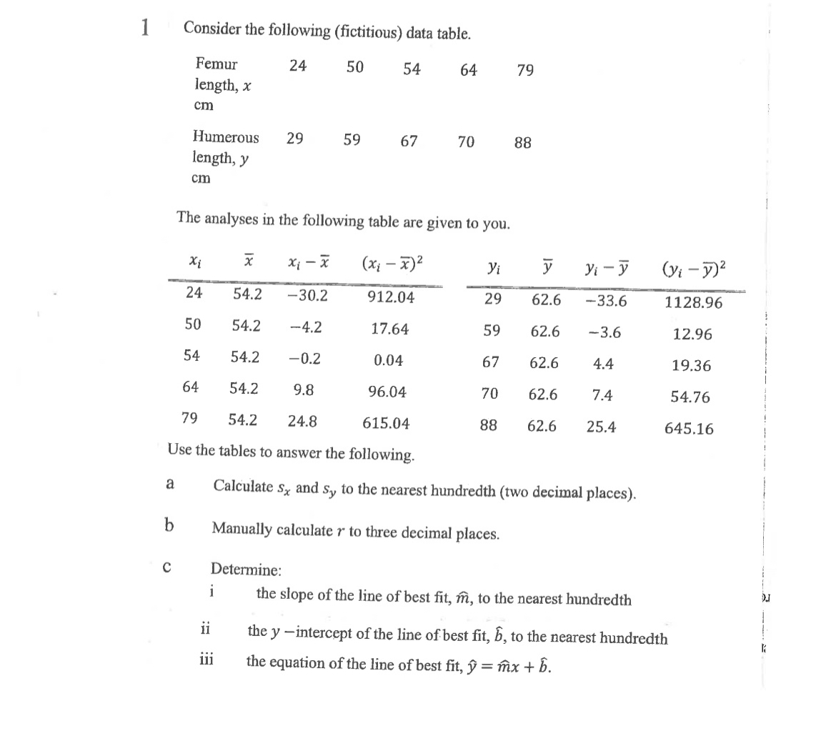 Solved 1 ﻿Consider the following (fictitious) ﻿data | Chegg.com