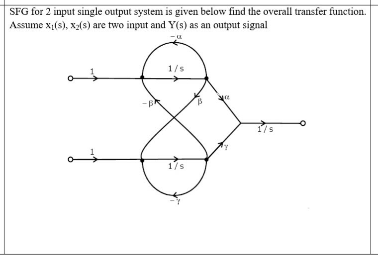 Solved SFG for 2 input single output system is given below | Chegg.com