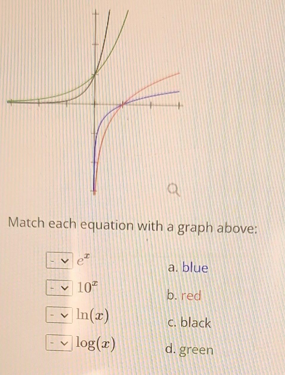 Solved Match each equation with a graph above: ex a. blue | Chegg.com