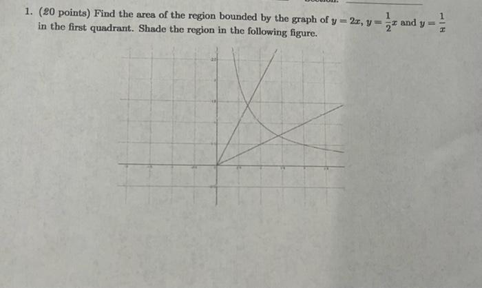 Solved 1. (20 points) Find the area of the region bounded by | Chegg.com