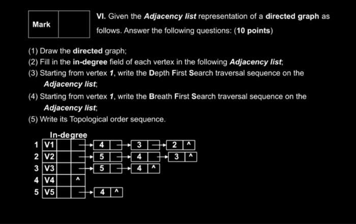 Solved VI. Given the Adjacency list representation of a | Chegg.com