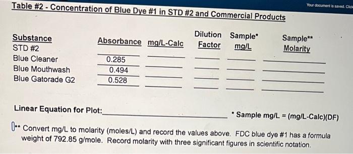 Table \#2 - Concentration of Blue Dye \#1 in STD \#2 | Chegg.com