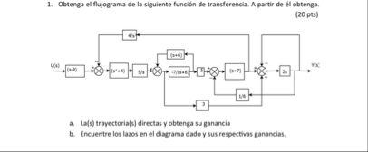 Obtenga el flujograma de la siguiente función de | Chegg.com