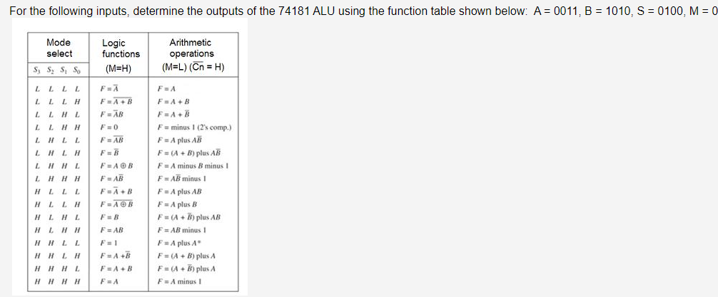 Solved For the following inputs, determine the outputs of | Chegg.com